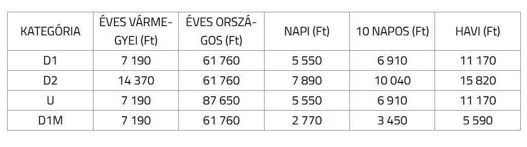 Autópálya matrica árak 2026 – Január 1.-től ennyivel kell többet fizetnünk!